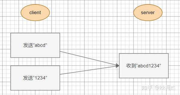 【代码实战】最优雅的tcp粘包解决方案--Pipelines - 知乎