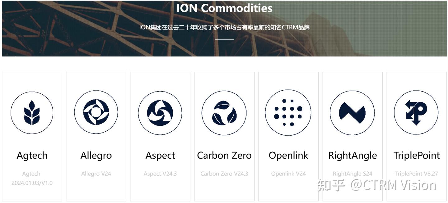 “CTRM 全球厂商名录”频道正式上线 | CTRM Vision 官网更新 - 知乎
