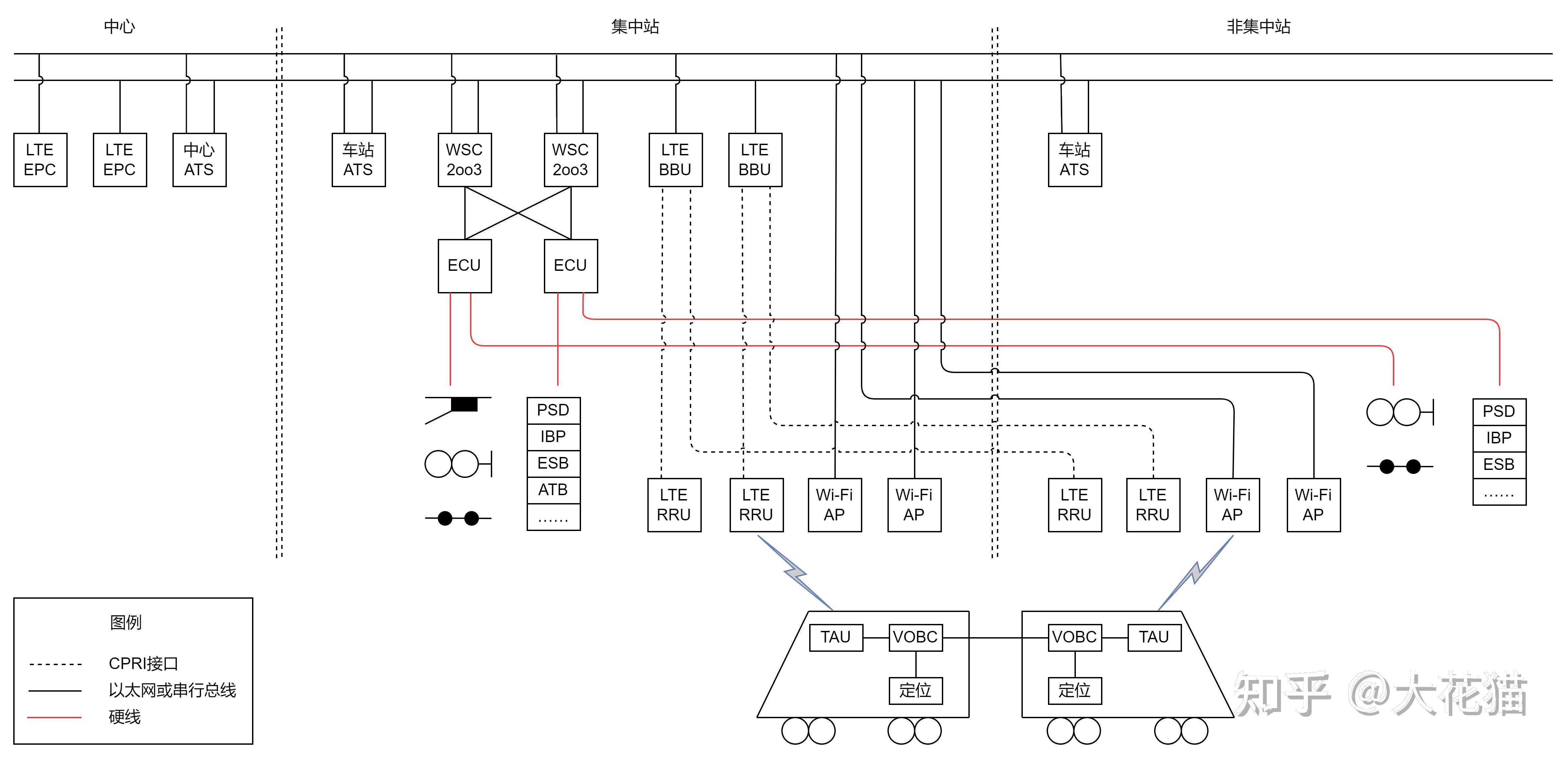 浅谈CBTC系统的发展方向 - 知乎