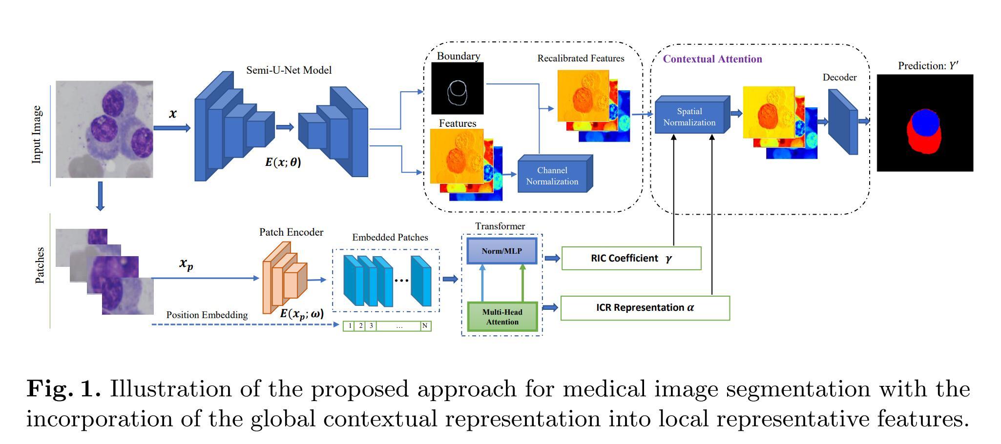 【论文速递221128】医学影像分割方向优质的论文及其代码 - 知乎