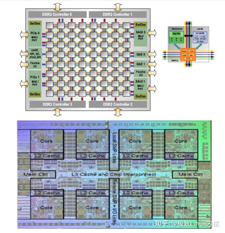 浅谈高端CPU Cache Page-Coloring（缓存着色） - 知乎