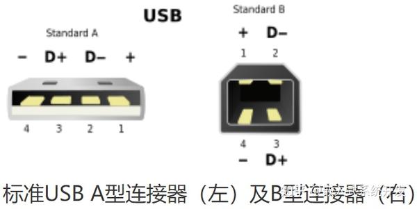 一文带你了解USB - 知乎