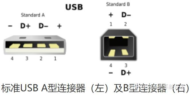一文带你了解USB - 知乎