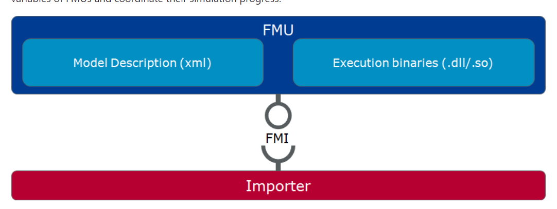 面向SDV的在环测试深度解析——仿真中间件SIL KIT应用篇 - 知乎