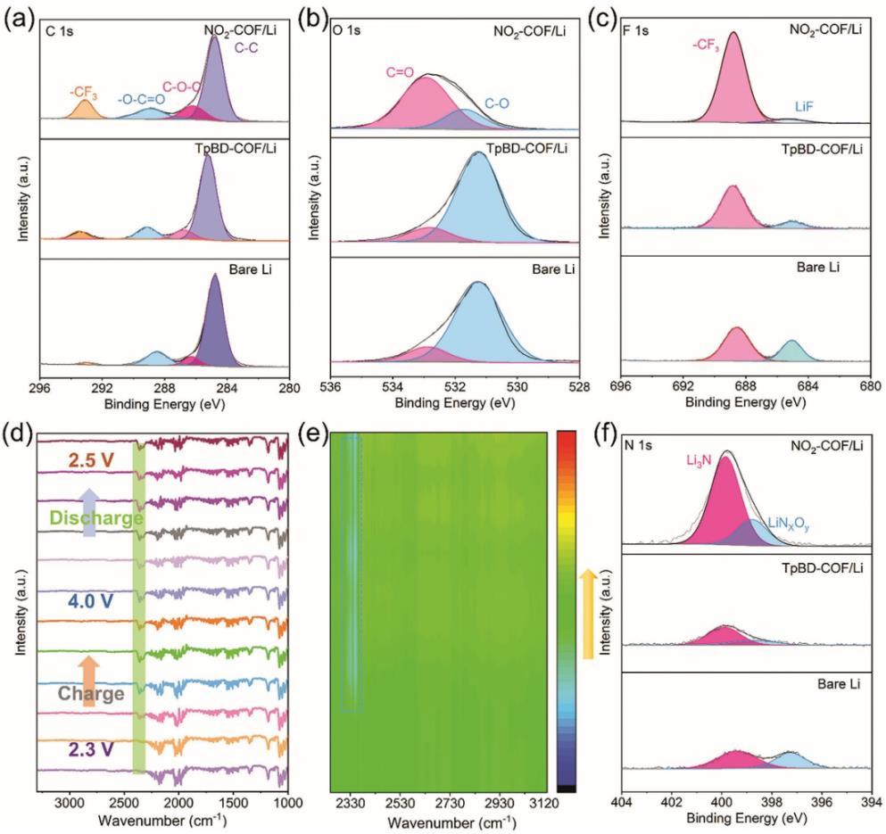 云南大学郭洪团队合成强吸电子硝基COFs人工固态电解质界面增强Li+定向通道抑制锂枝晶生长 - 知乎