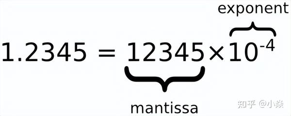  JavaScript Number 