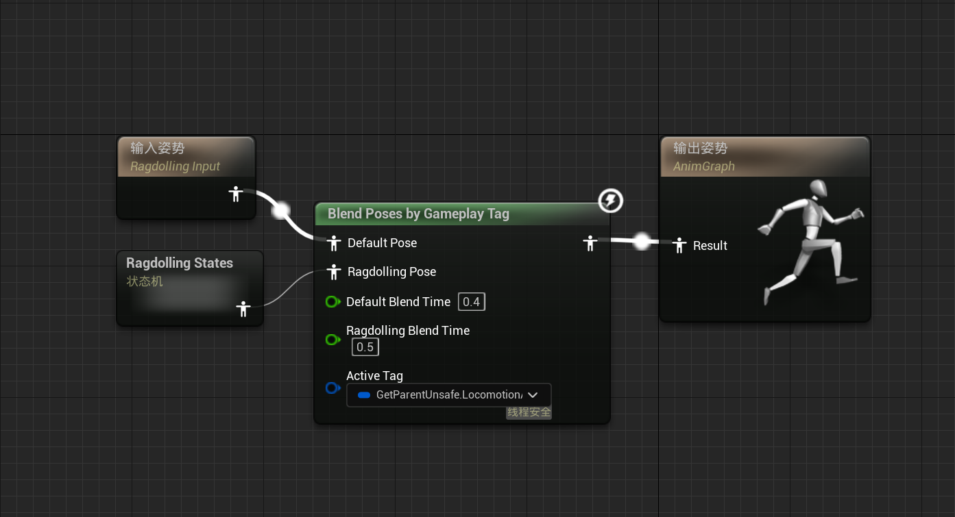 【UE5】【3C】ALSv4重构分析（七） : Ragdoll - 知乎