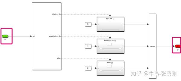 simulink中 if for witch while比较与代码生成 - 知乎