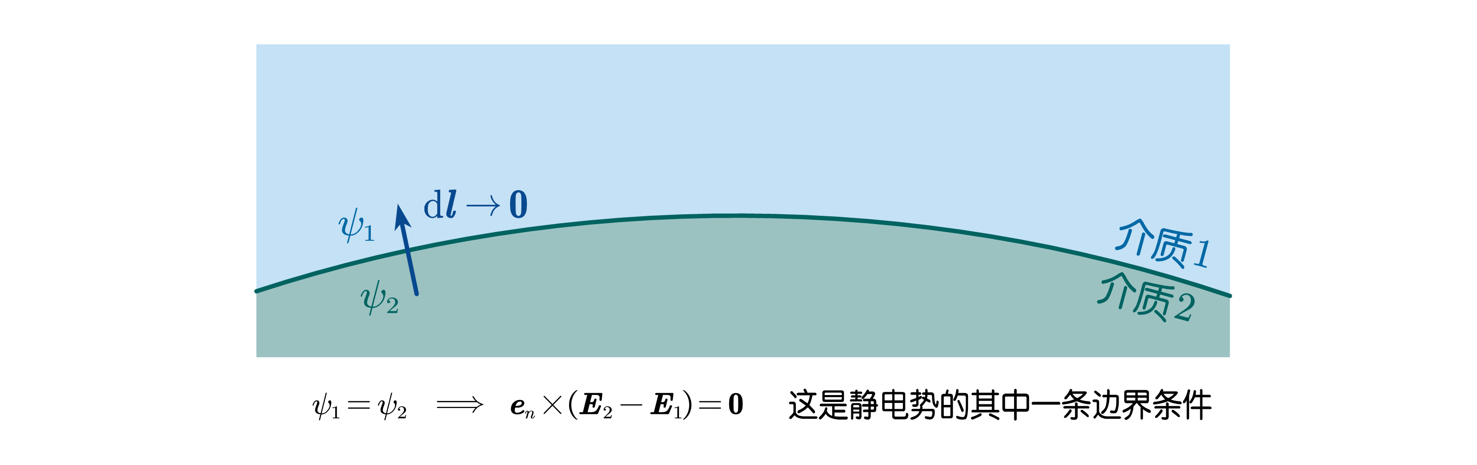 【Stardust · 理论物理初阶】 篇二十五 · 静电场进阶：数学技法vs物理直觉 - 知乎