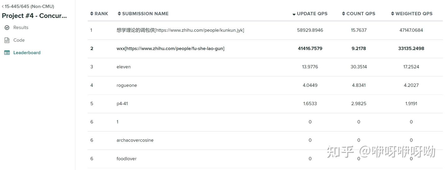 CMU 15445 -2022通关小结 - 知乎