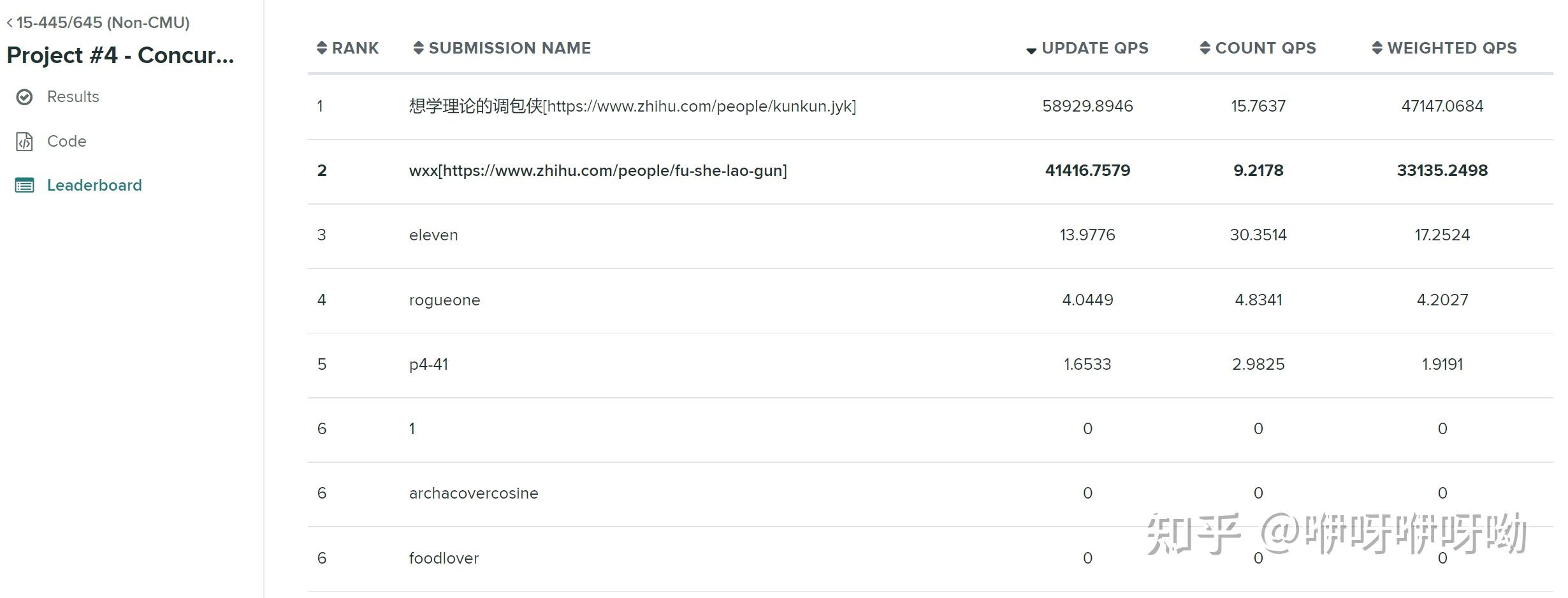 CMU 15445 -2022通关小结 - 知乎