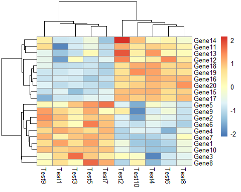 pheatmap|暴雨暂歇，“热图”来袭！！！ - 知乎
