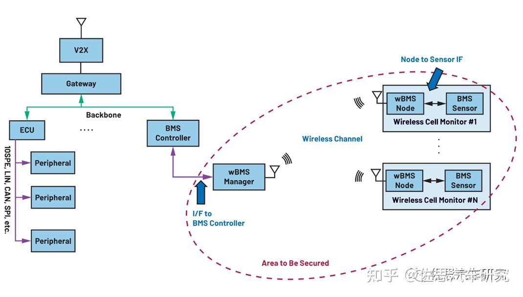 全球首创：通用Ultium无线电池管理系统BMS拆解 - 知乎
