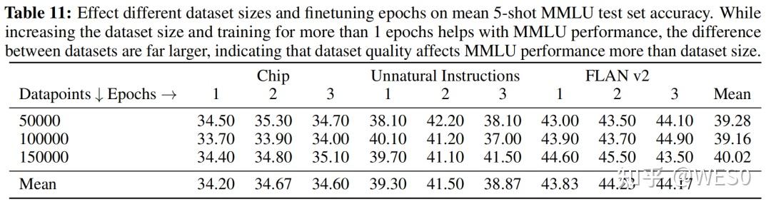 Adapter-Lora-QLora - 知乎