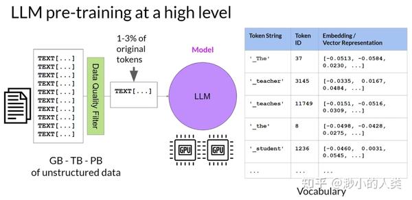 课程笔记：Generative AI with Large Language Models 具有大型语言模型的生成式人工智能(week 1-part3) - 知乎