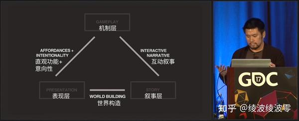 关卡设计之书—The Level Design Book中文版 序章 - 知乎