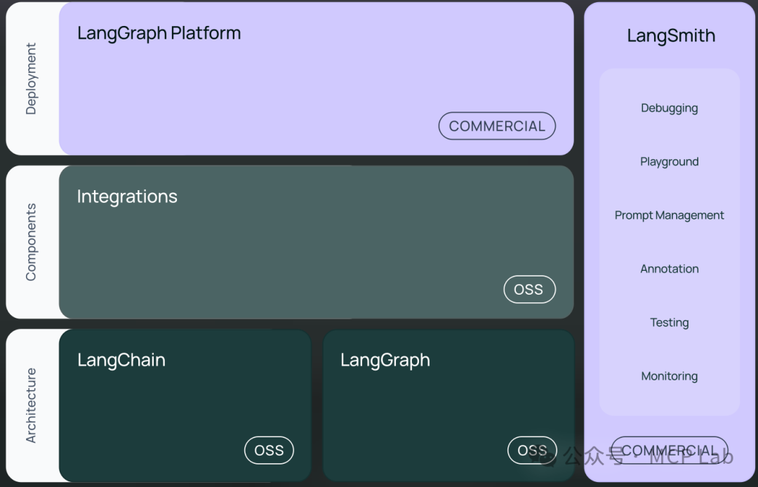 【AI大模型】LangChain MCP适配器：MCP工具与LangChain 无缝集成的技术奥秘！ - 知乎