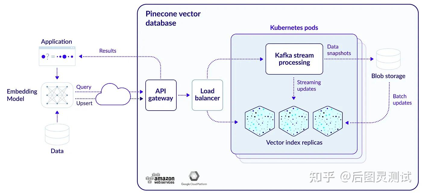vector databse向量数据库是什么？ - 知乎