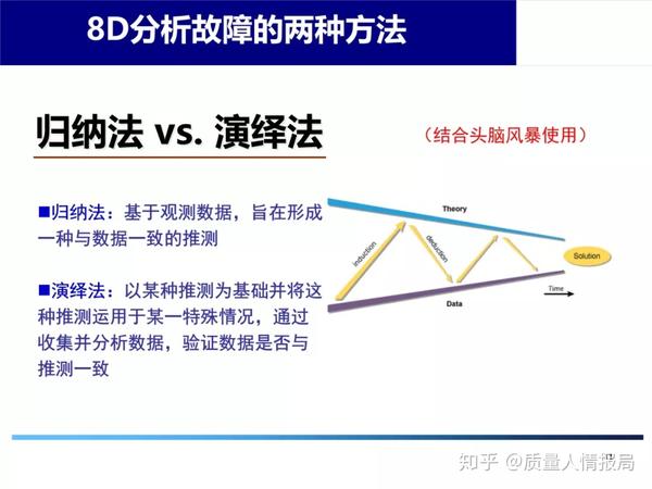 8D方法详解PPT，还附8D报告，赶紧收藏备用！ - 知乎