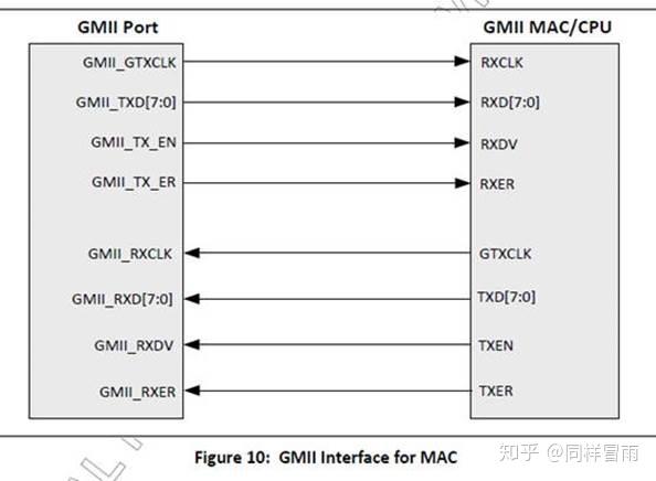 SerDes 简单介绍 - 知乎