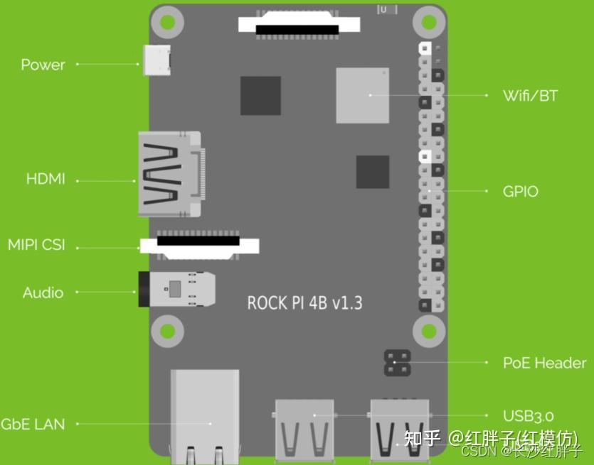 Rock Pi开发笔记（一）：Rock Pi系列arm产品方案快速落地方案介绍 - 知乎