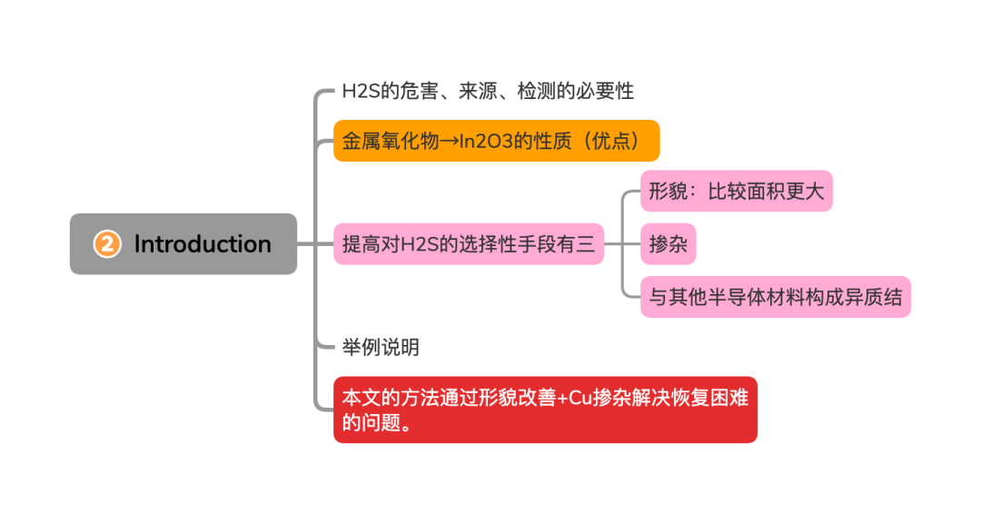 用户分享｜985直博学姐，教你如何用 Xmind 高效阅读文献？ - 知乎