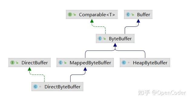 37-大厂面试题：什么是内存溢出？在哪些区域会发生内存溢出？请解释下直接内存OOM - 知乎