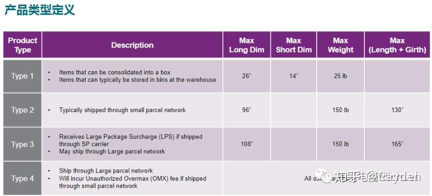 Wayfair官方仓库Castlegate介绍以及地址坐标 - 知乎