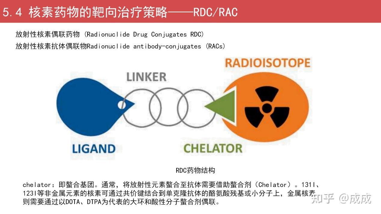 专题概述|医用放射性核素/医用放射性同位素 - 知乎