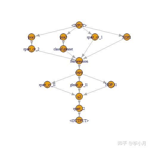R语言机器学习：mlr3数据预处理和pipelines - 知乎