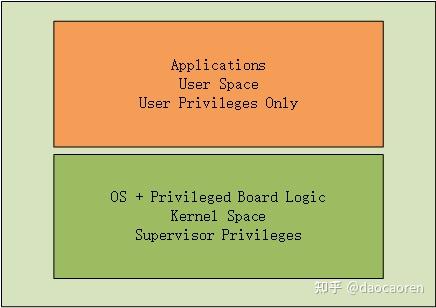 Nuttx操作系统（三）：构建模式 - 知乎