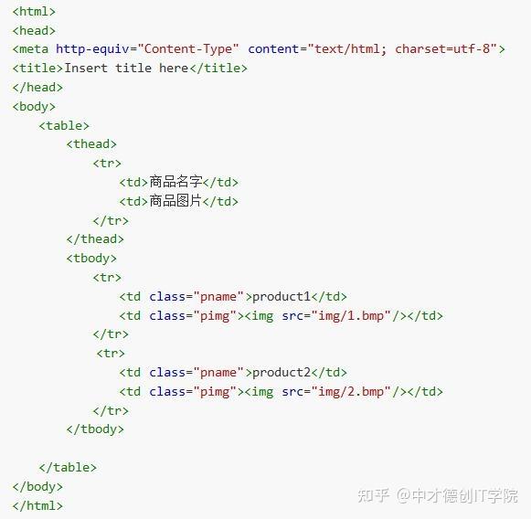 Java开发教程之如何用jsoup实现爬虫技术 知乎 