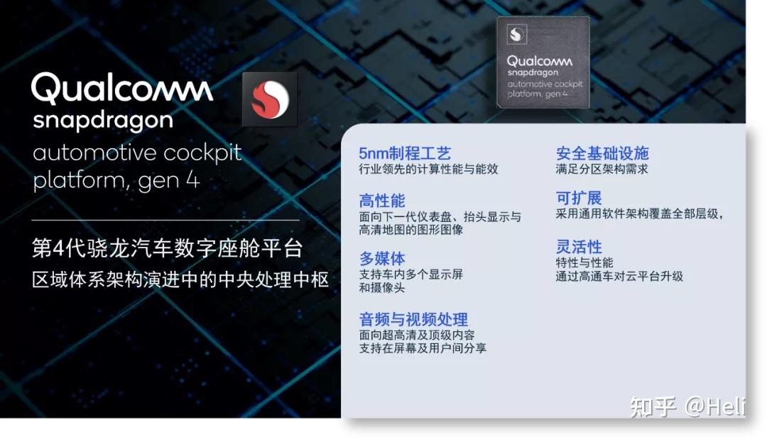 浅谈高通第4代骁龙数字座舱平台SA8295 - 知乎