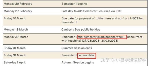 澳洲八大校历来了~开学后这些重要日期一定不要忘记！ - 知乎