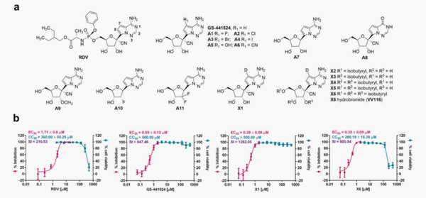 新冠“二阳”潮来袭，6款国内上市的新冠口服药怎么选？ - 知乎