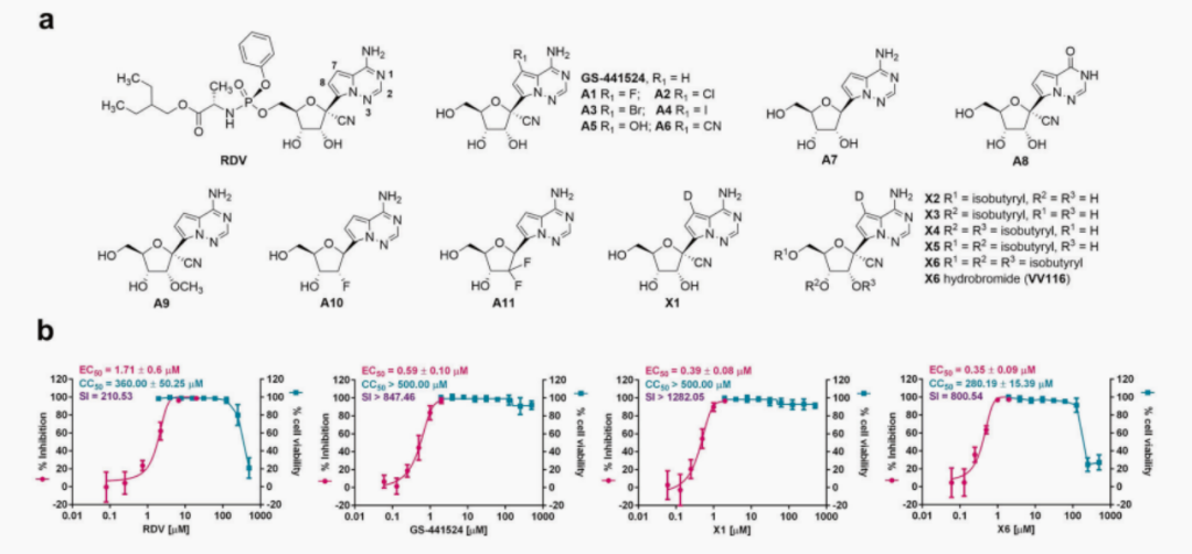 新冠“二阳”潮来袭，6款国内上市的新冠口服药怎么选？ - 知乎
