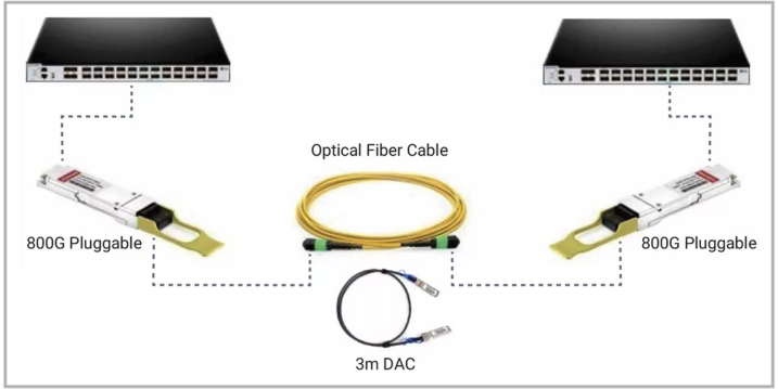 AIGC引爆800G以太网需求，如何通过IP和验证赋能以太网？ - 知乎