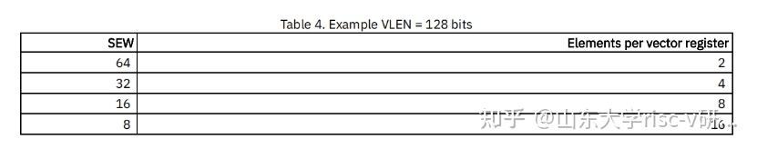 RISC-V 向量指令集研究 (一) - 知乎