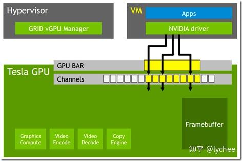NVIDIA GRID vGPU 深度解析 - 知乎