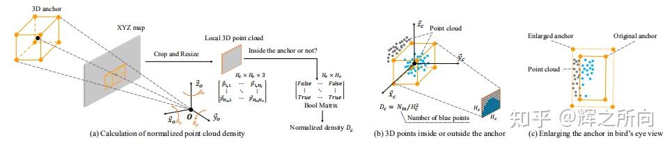 【论文阅读】【弱监督-3D目标检测】Weakly Supervised 3D Object Detection from Point Clouds - 知乎
