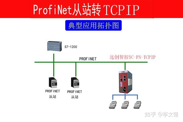 TCP IP转PROFINET网关profinet接口 - 知乎