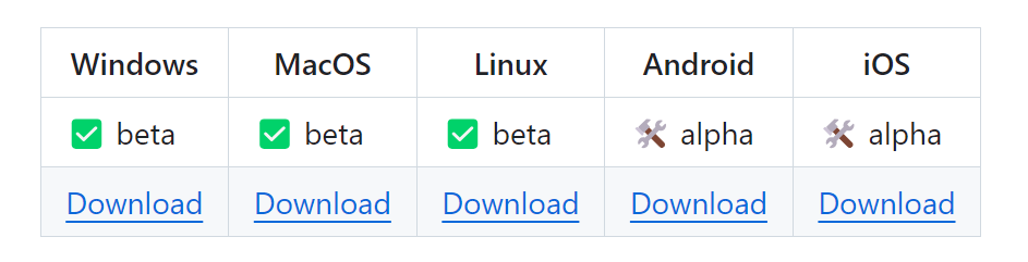 7.2k星星！Notion的开源免费替代品，AI Markdown 碎片化笔记。 - 知乎