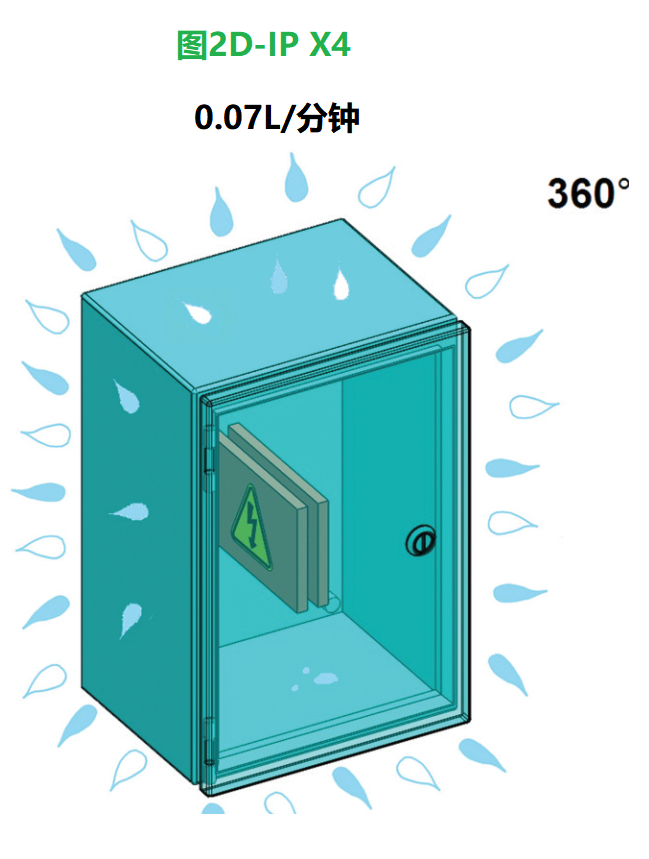 图解IP防护等级 - 知乎