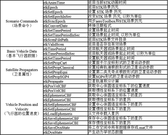 基于STK/Matlab的Starlink星座仿真分析 - 知乎