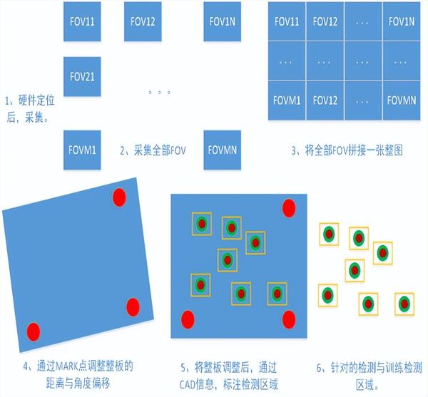 【金猿案例展】海尔集团——追光AI-AOI赋能PCBA缺陷检测 - 知乎
