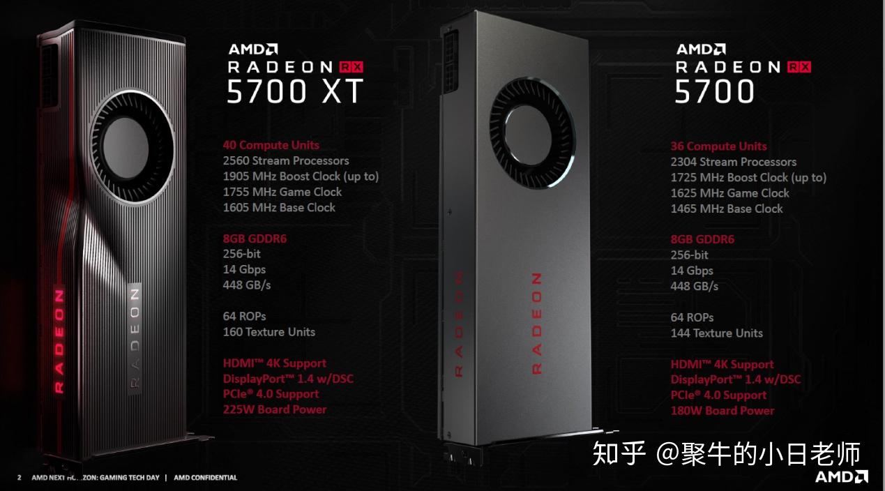 AMD Radeon RX 5700XT显卡首发评测: 7nm工艺显卡架构完胜2070 - 知乎