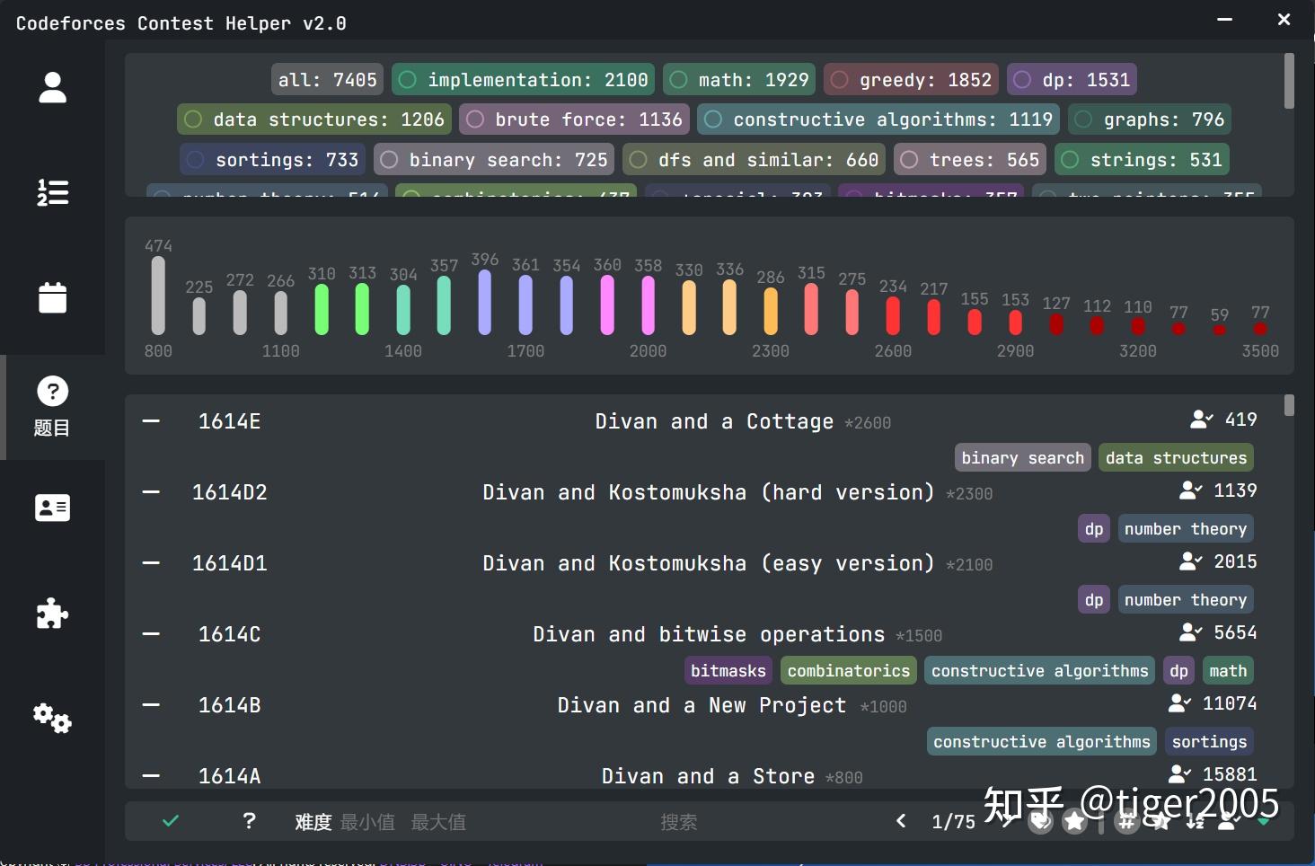 Codeforces Contest Helper v2：解决 CF 比赛需求 - 知乎