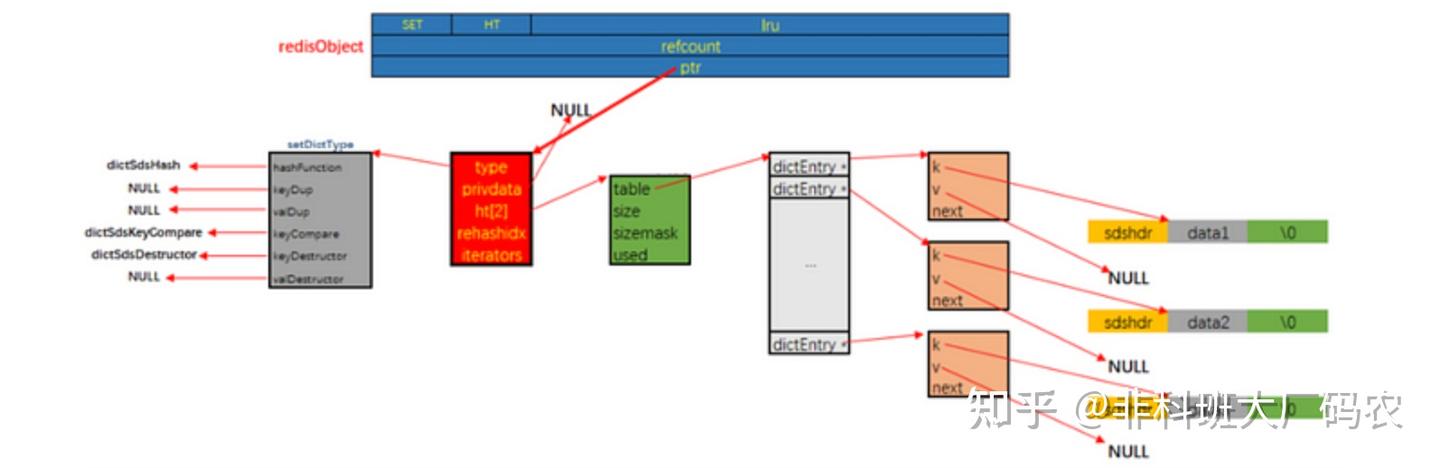 图解Redis 04 | Set数据类型的原理及应用场景 - 知乎