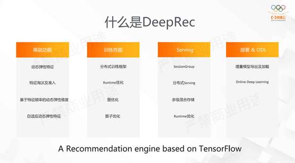 DeepRec 大规模稀疏模型训练推理引擎 - 知乎