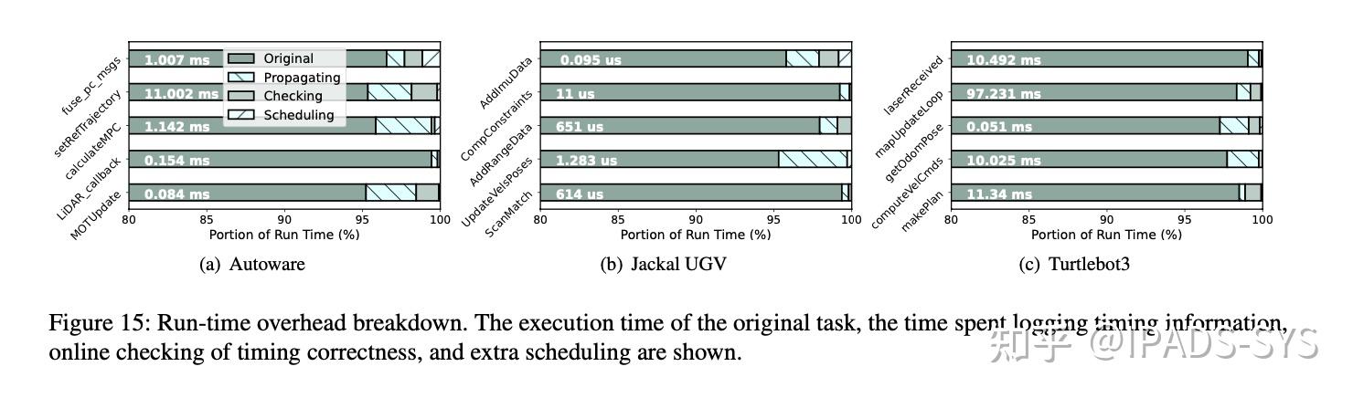 OSDI 2024 论文评述 Day 2 Session 5: Operating Systems - 知乎